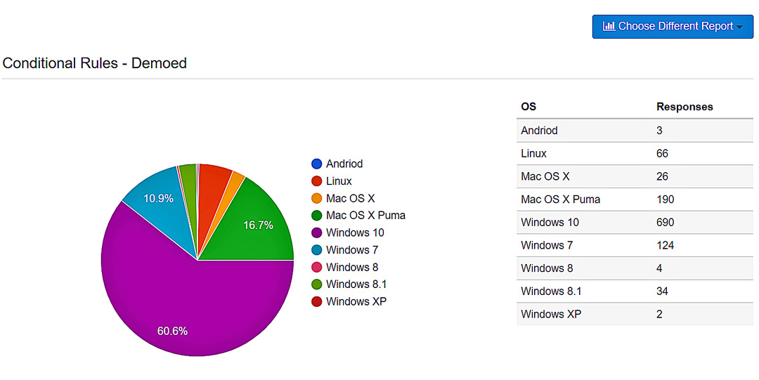 Community Surveys – Shondalai